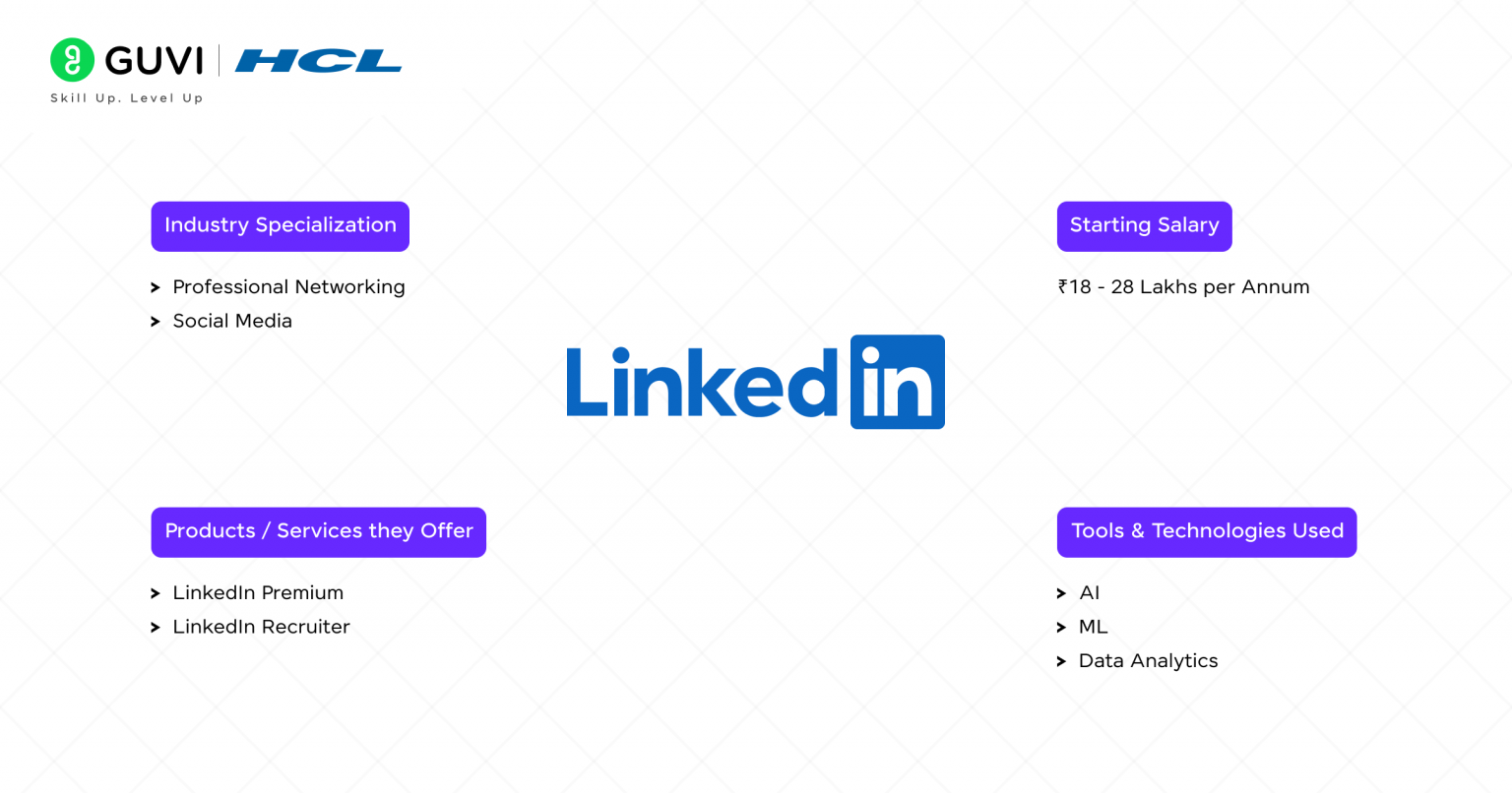 Top 17 Product Based Companies in Bangalore