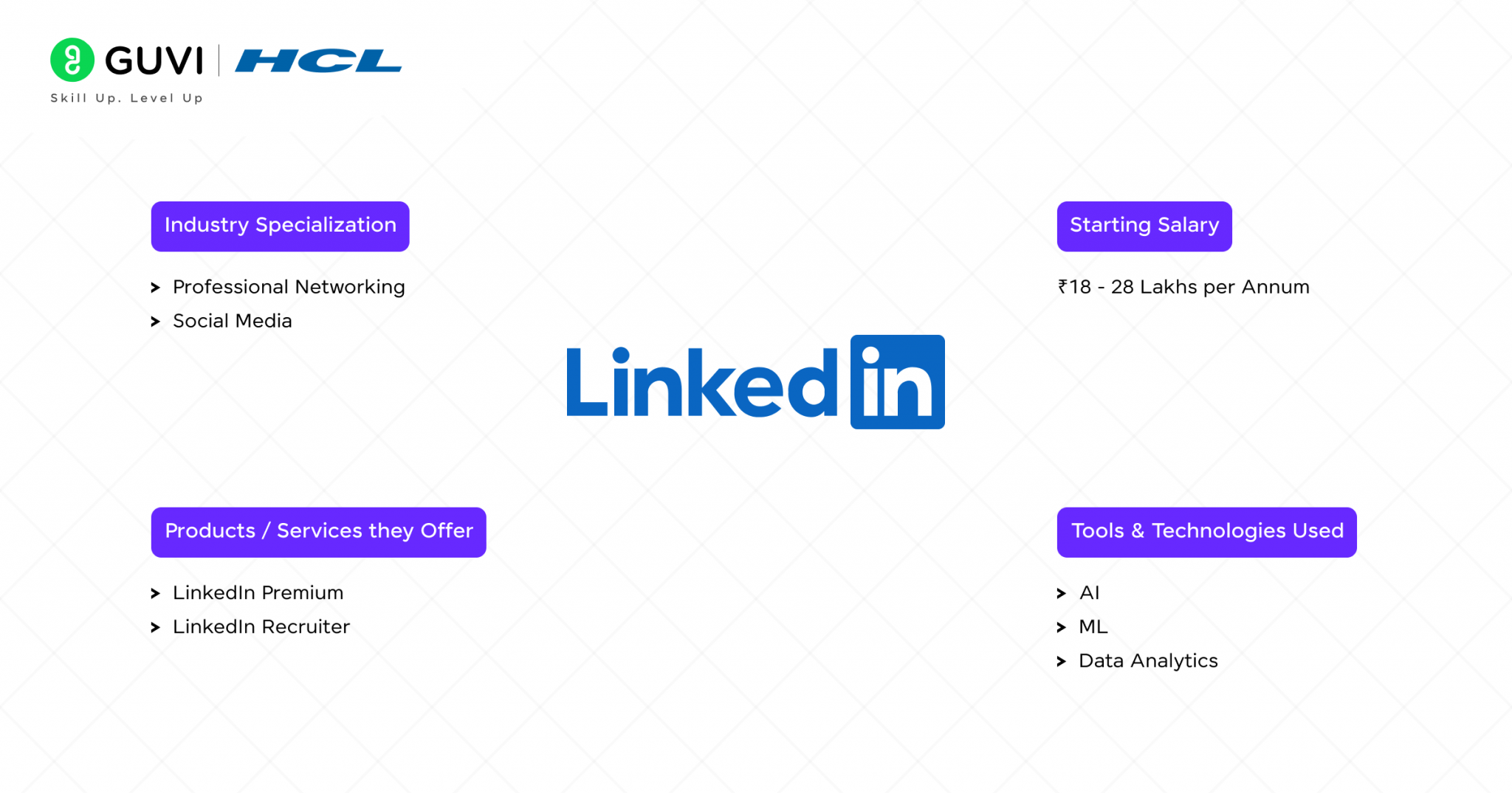 Top 17 Product Based Companies in Bangalore