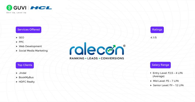 Top 10 Digital Marketing Companies in Bangalore