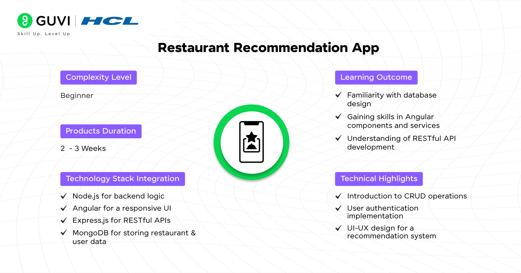Top 20+ MEAN Projects with Source Code