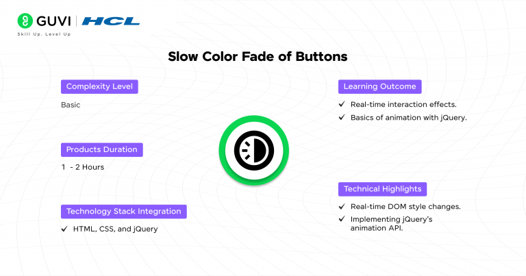 Top 20+ jQuery Project Ideas with Source Code for All Levels