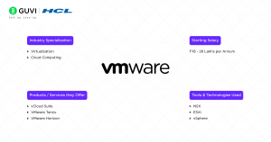 Top 17 Product Based Companies in Bangalore