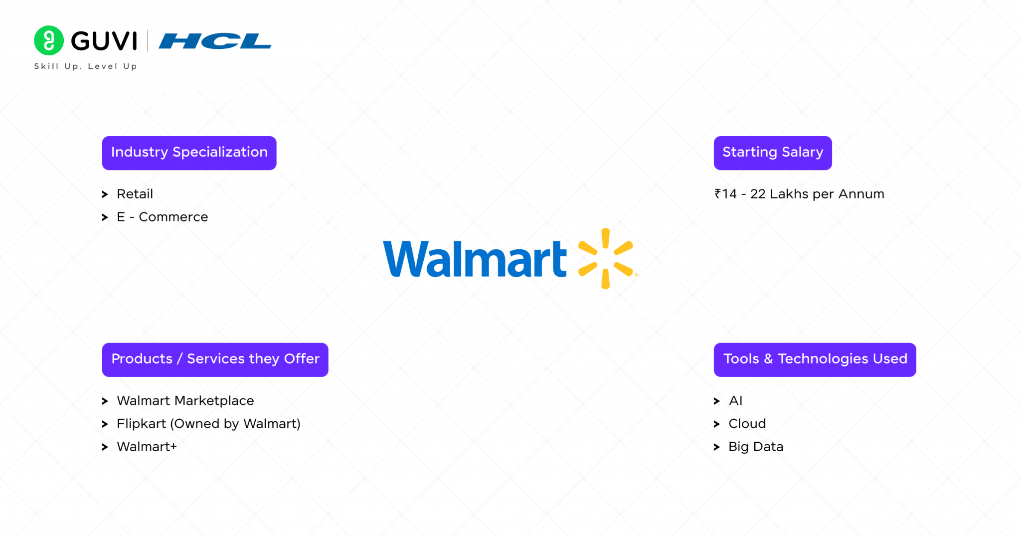 Top 15+ Product Based Companies in Bangalore in 2026
