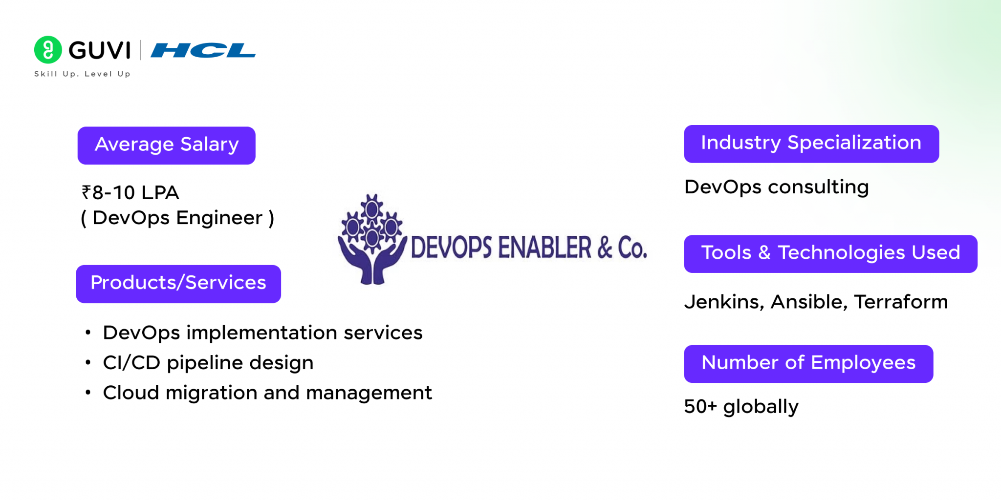 Top 15 DevOps Companies in Bangalore