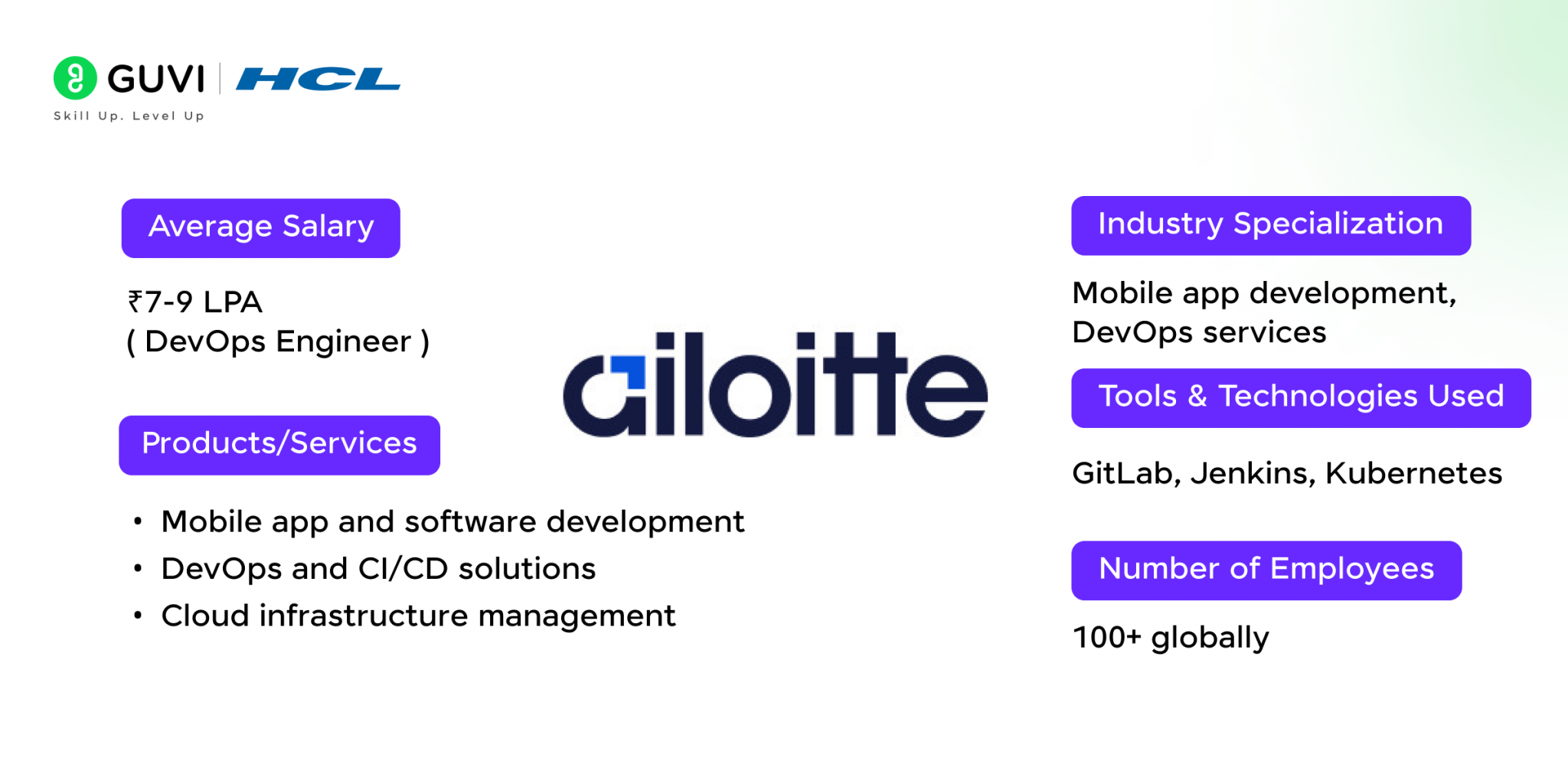 Top 15 DevOps Companies in Bangalore