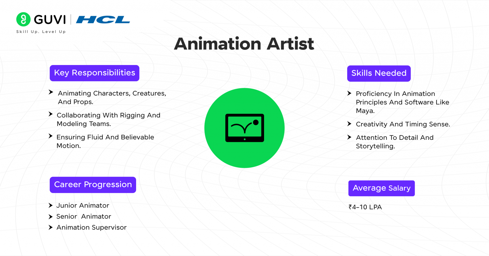 Top 10 VFX Artist Job Profiles