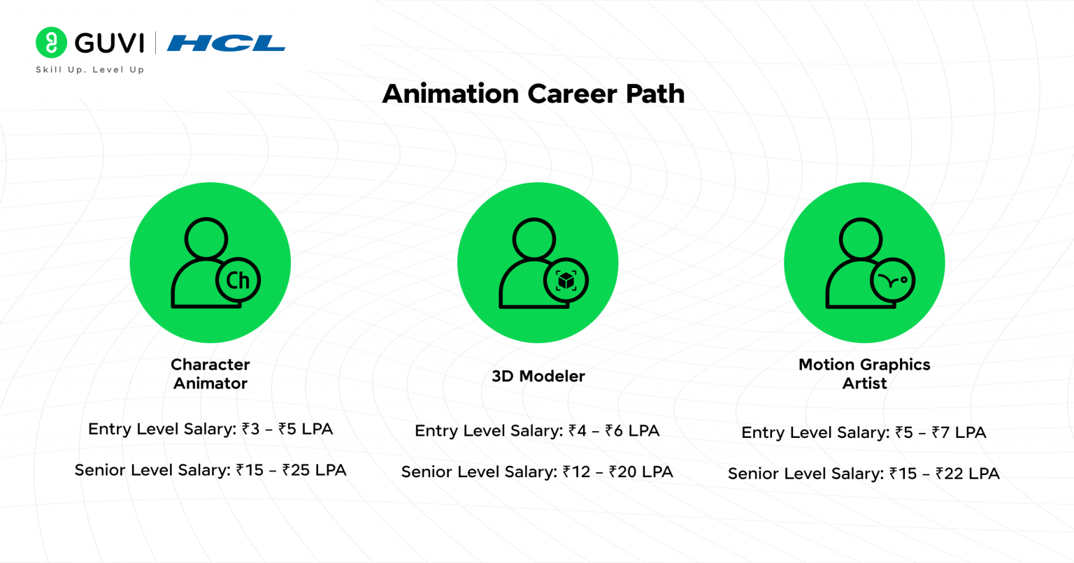 What is the Difference between Animation and VFX?