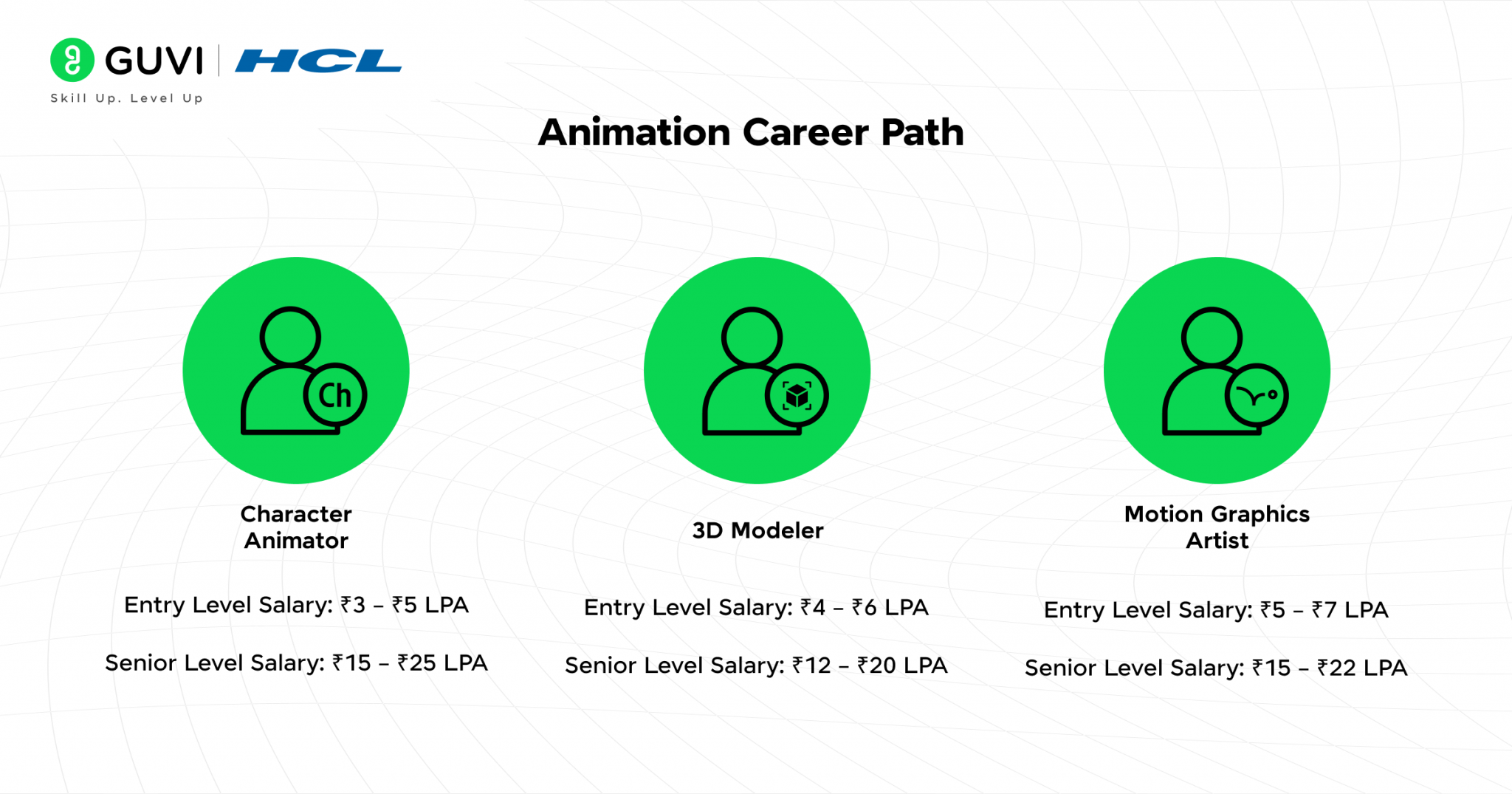 What is the Difference between Animation and VFX?