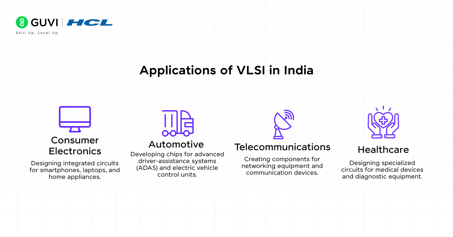 What is VLSI Design? | A Complete Guide
