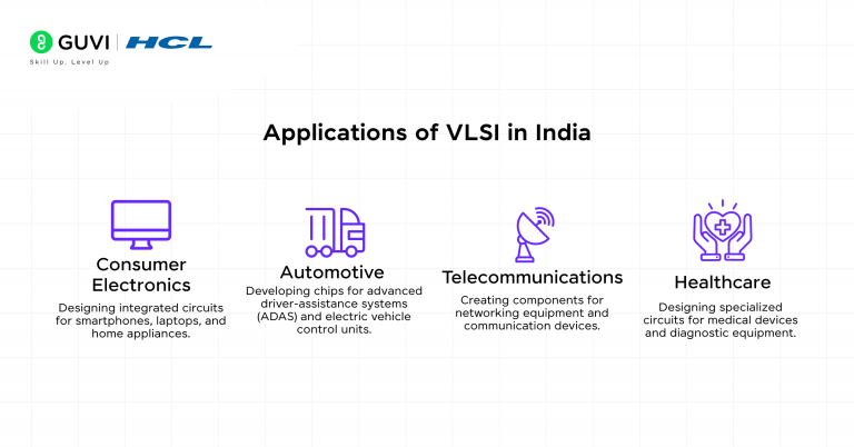 What is VLSI Design? | A Complete Guide