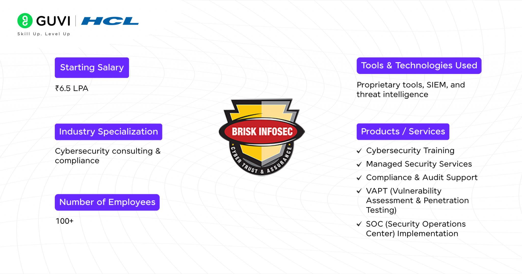Top 10 Cybersecurity Companies in Chennai