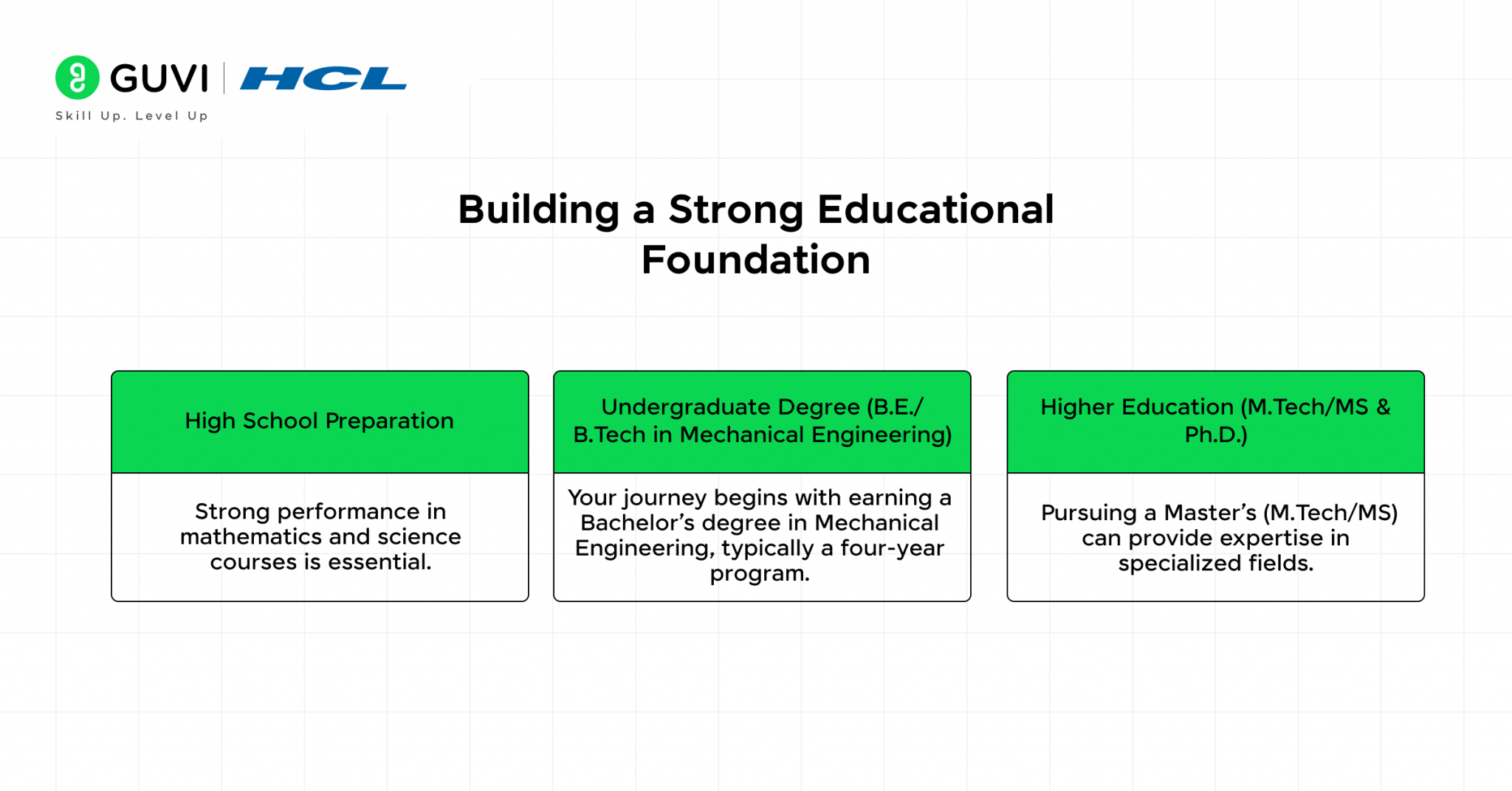 Proven Steps in Mechanical Engineering Career Roadmap