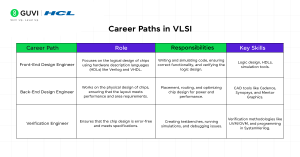 What is VLSI Design? | A Complete Guide
