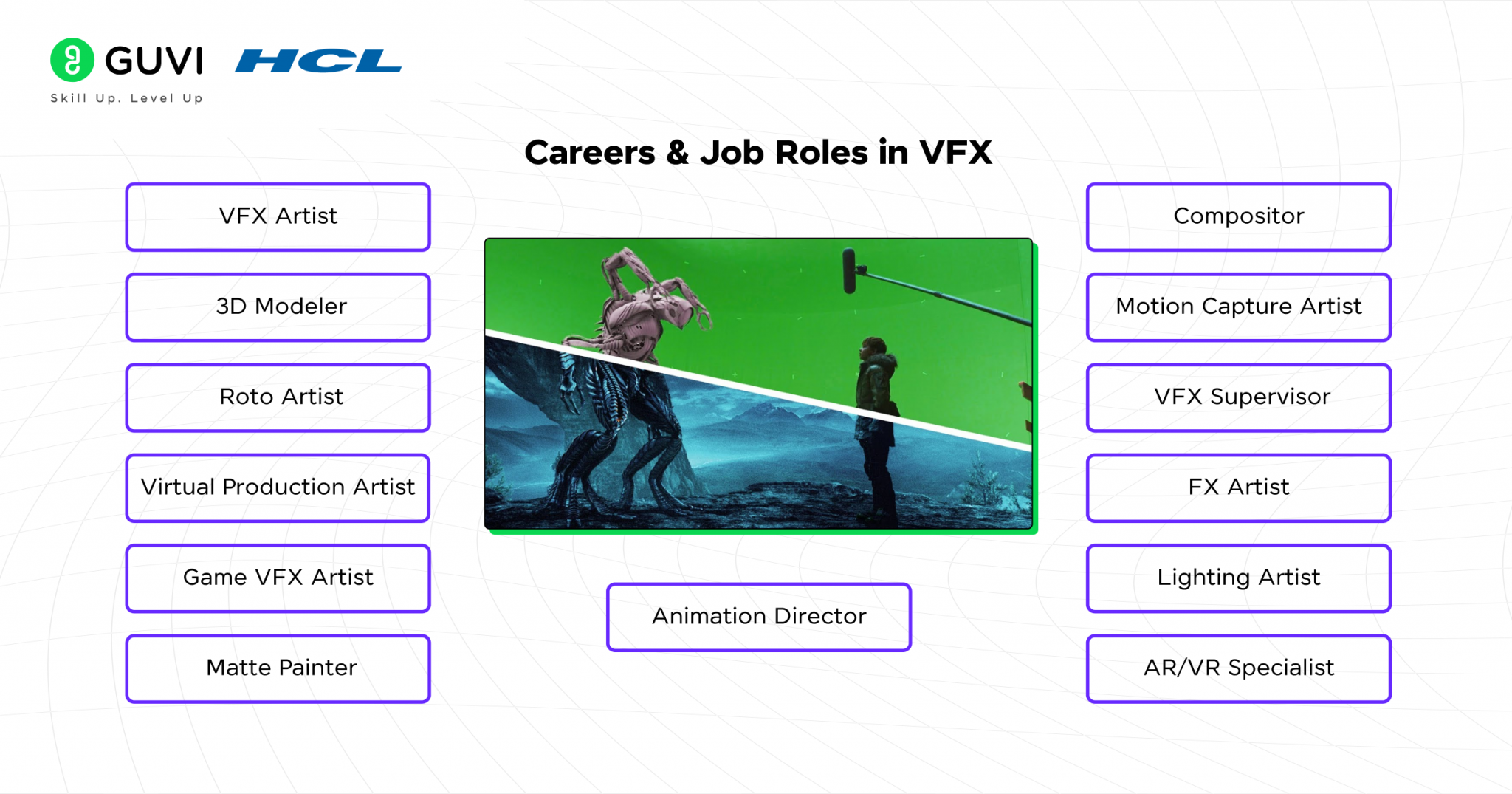 Top 13 (VFX) Visual Effects Careers: An In-Depth Guide