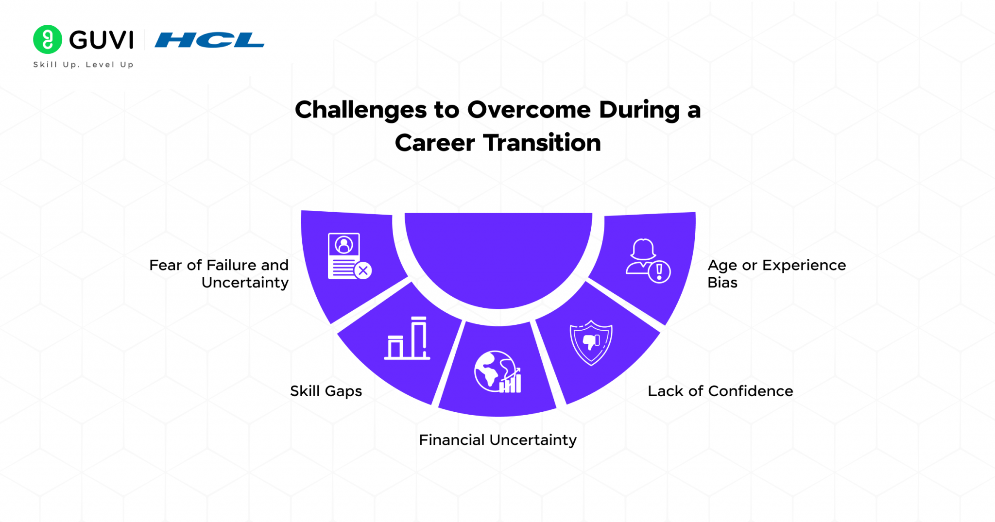 10 Efficient Methods For Career Transition: A simple Guide