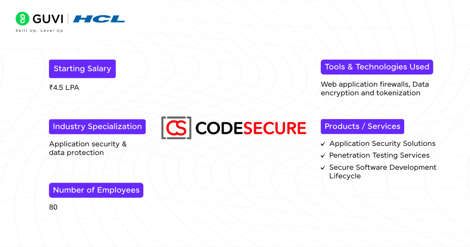 Top 10 Cybersecurity Companies in Chennai