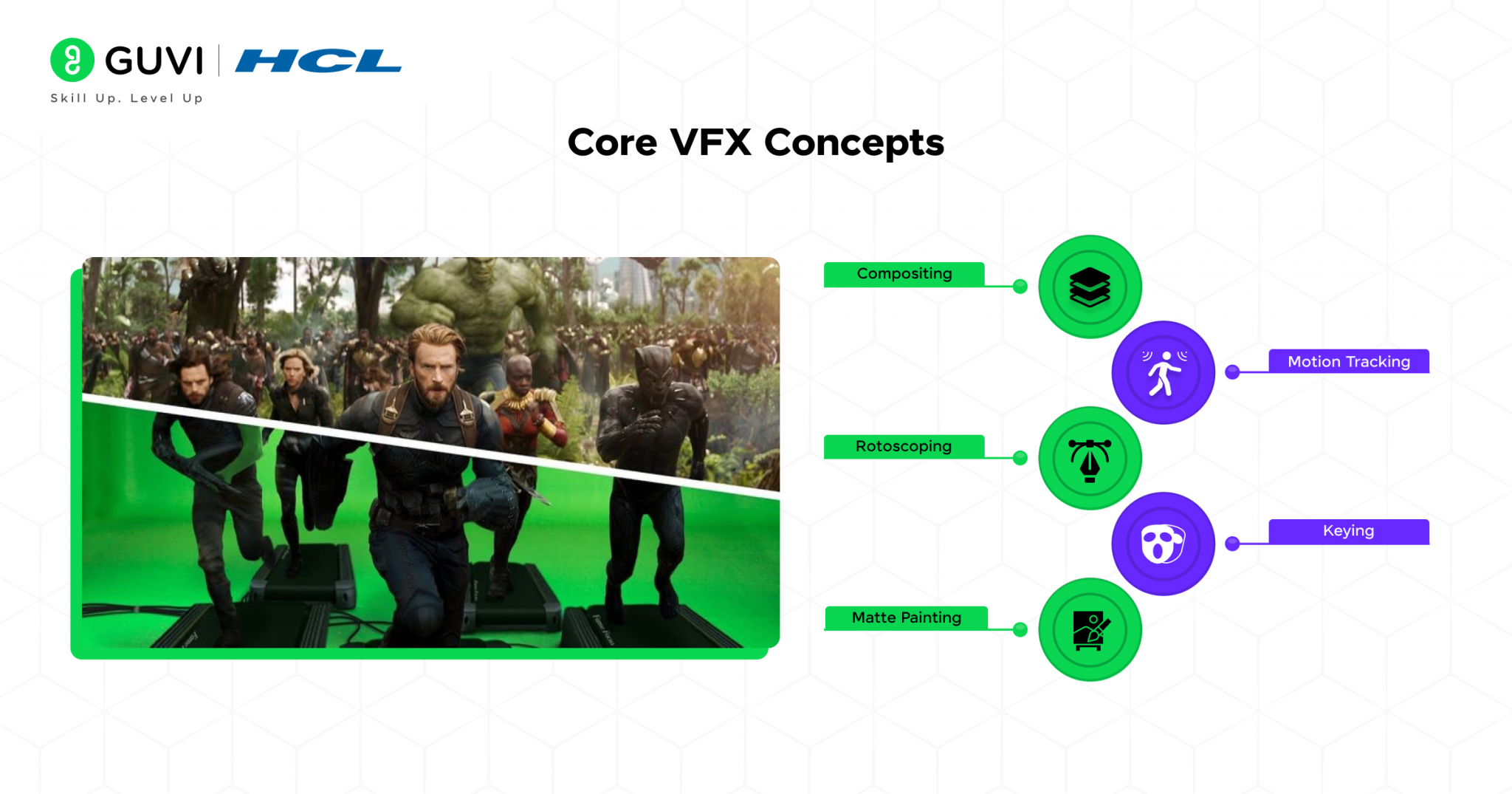 Best 9 Must-Know VFX Project Ideas for Beginners