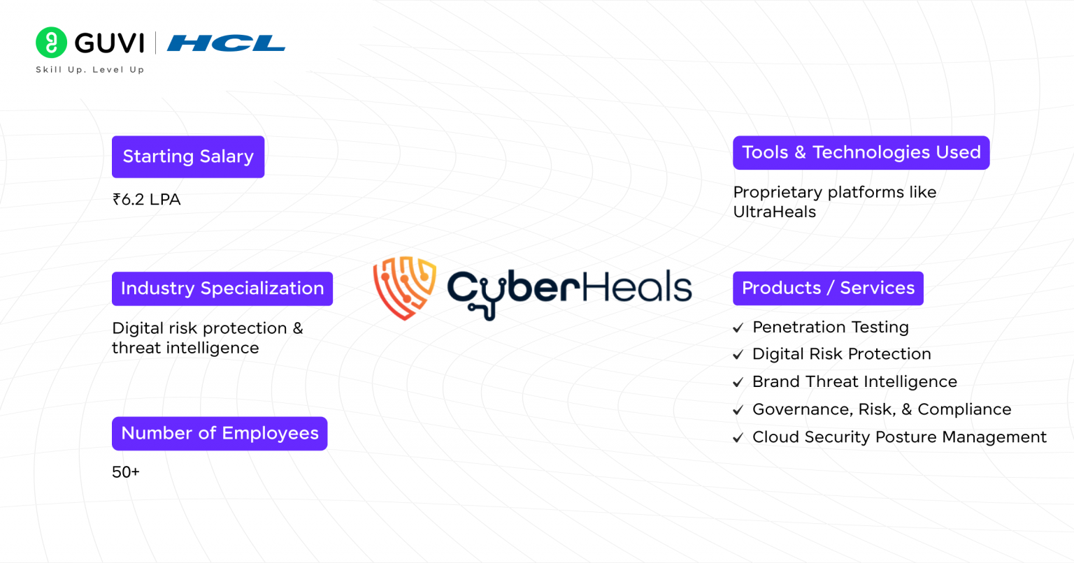 Top 10 Cybersecurity Companies in Chennai