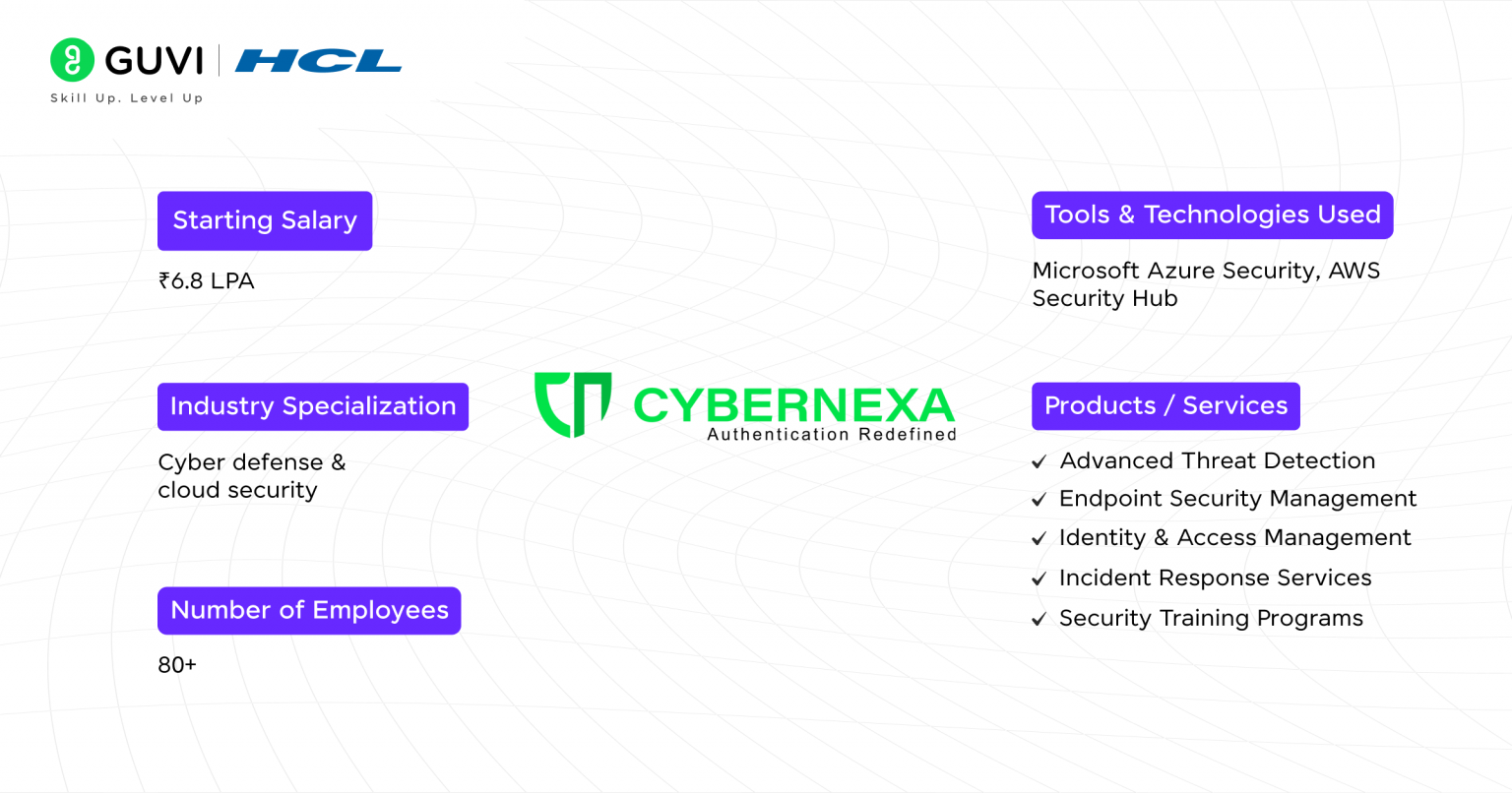 Top 10 Cybersecurity Companies in Chennai