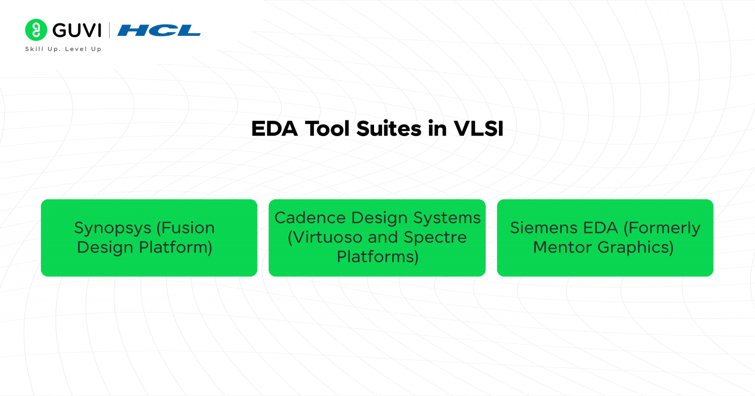 Top VLSI Design Tools in 2025