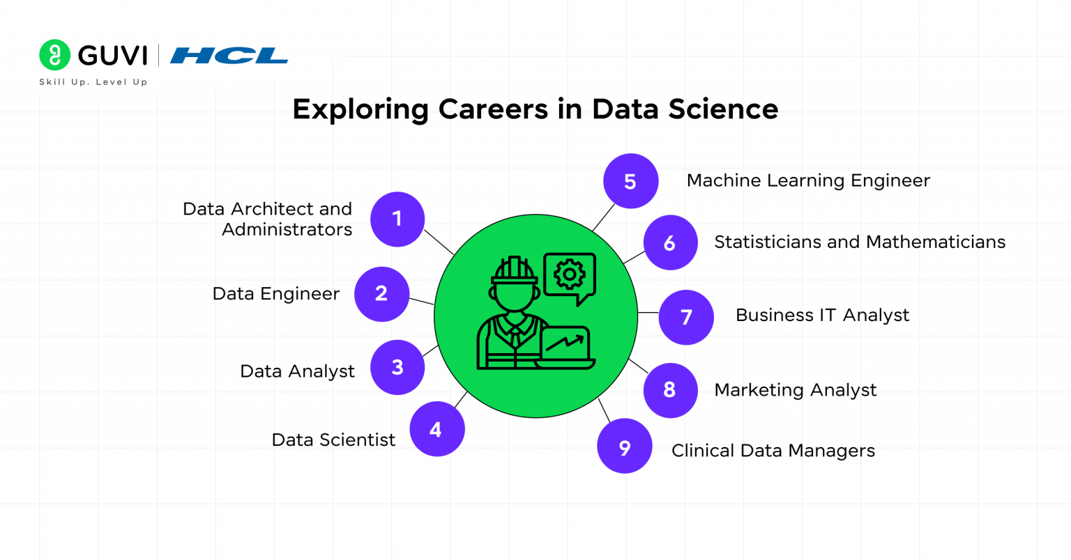 Lucrative Data Science Career Opportunities and Salary