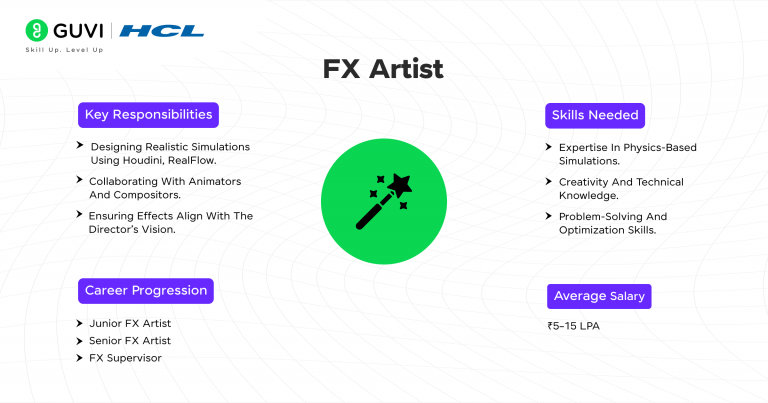 Top 10 VFX Artist Job Profiles