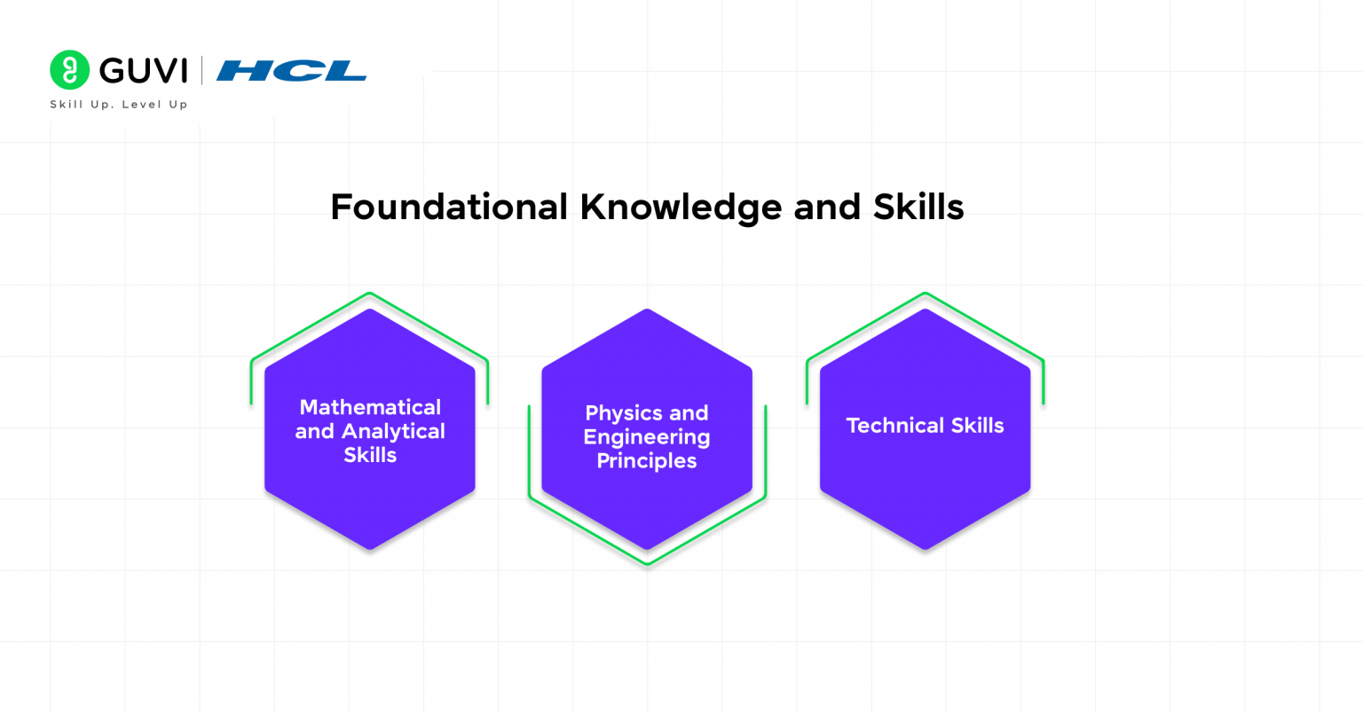 Proven Steps in Mechanical Engineering Career Roadmap