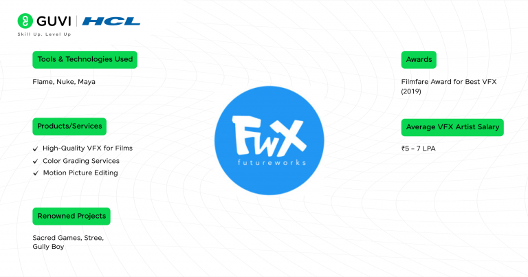 Top 16 VFX Companies in India