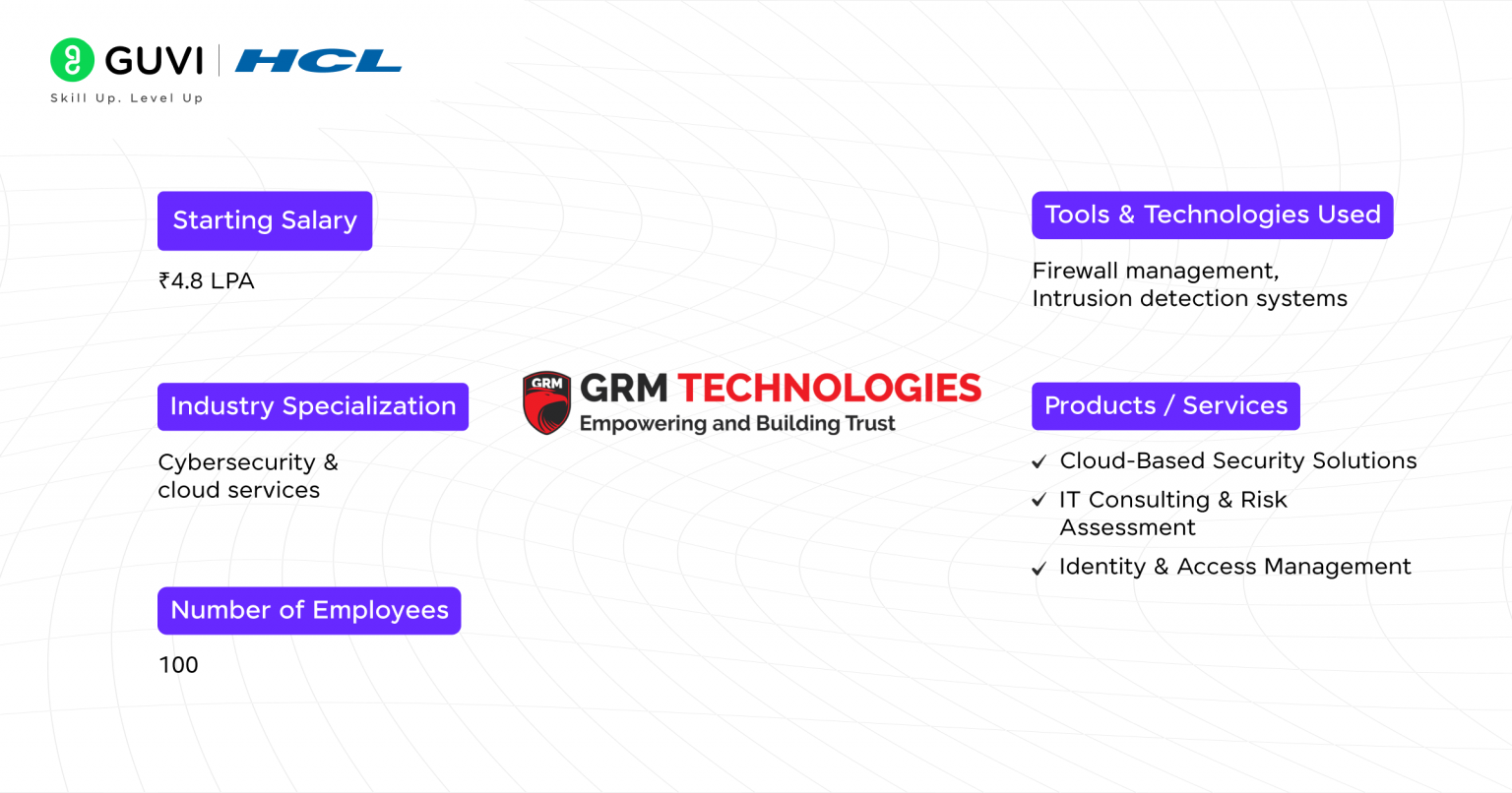 Top 10 Cybersecurity Companies in Chennai