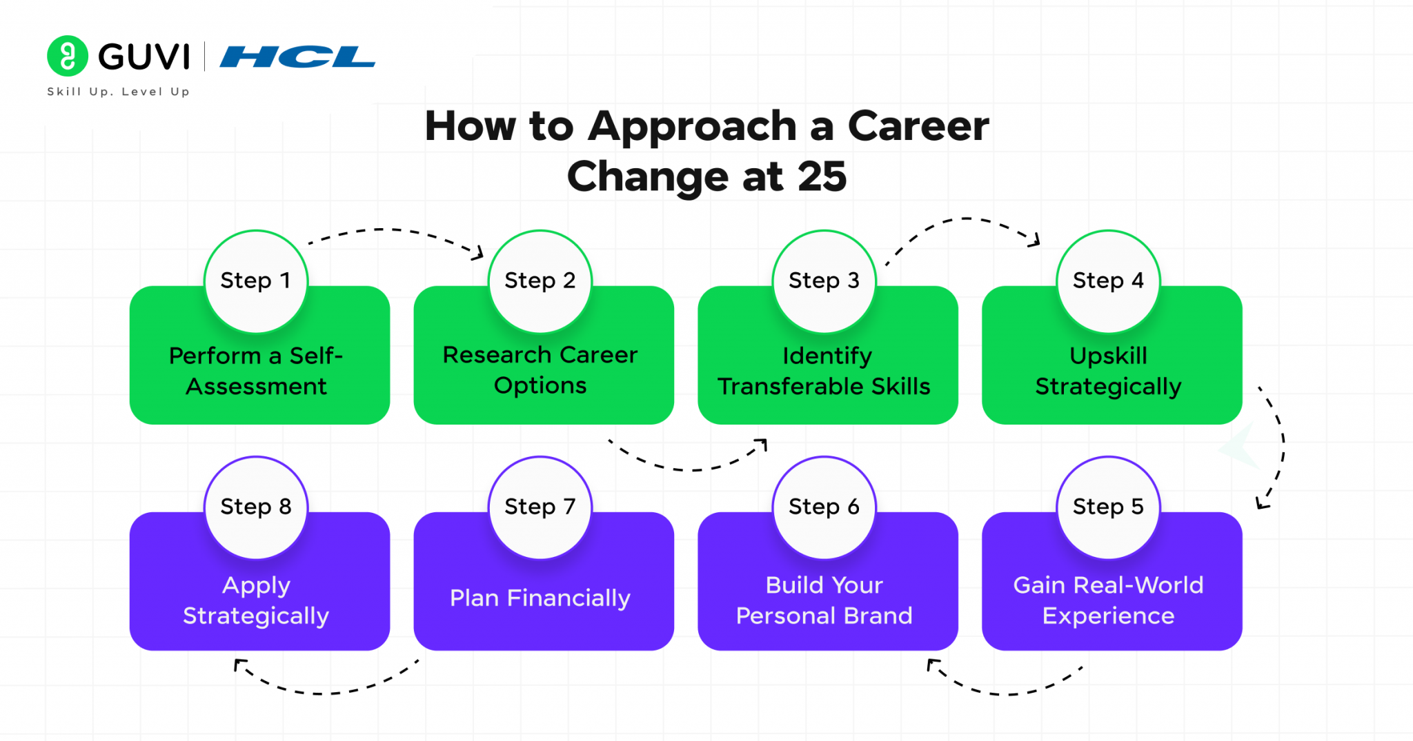 Career Change at 25: A Comprehensive Guide to Starting Fresh
