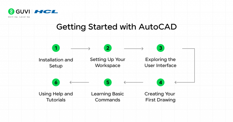 New Features of AutoCAD: 10 New Things To Keep Note Of