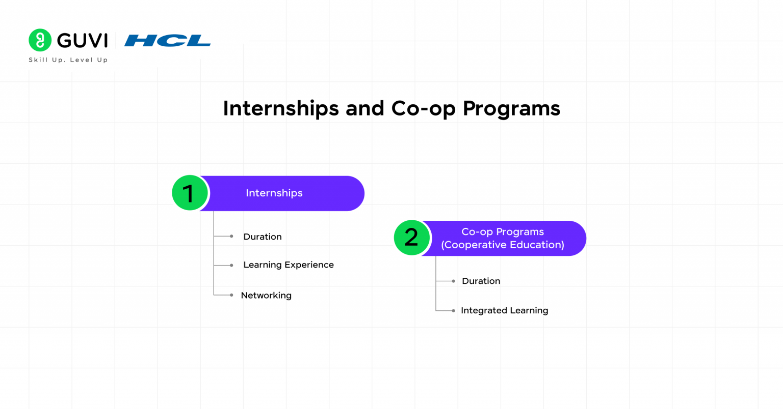 Proven Steps in Mechanical Engineering Career Roadmap