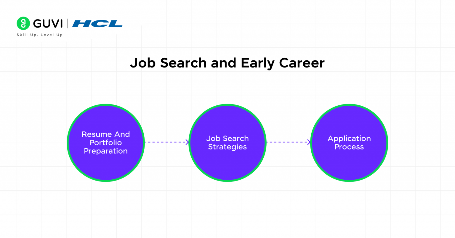 6 Proven Steps in Mechanical Engineering Career Roadmap
