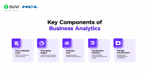 What is Business Analytics? A Comprehensive Guide 2025
