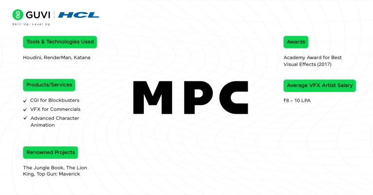 Top 16 VFX Companies in India