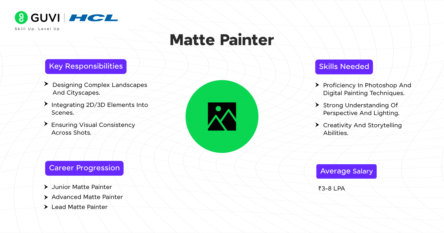 Top 10 VFX Artist Job Profiles