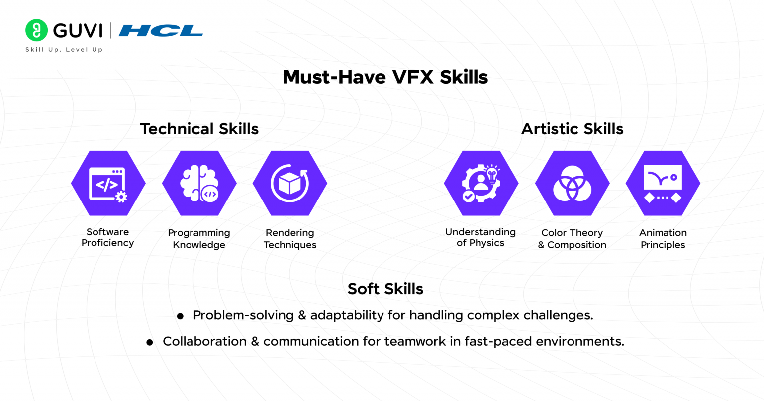 Top 13 (VFX) Visual Effects Careers: An In-Depth Guide