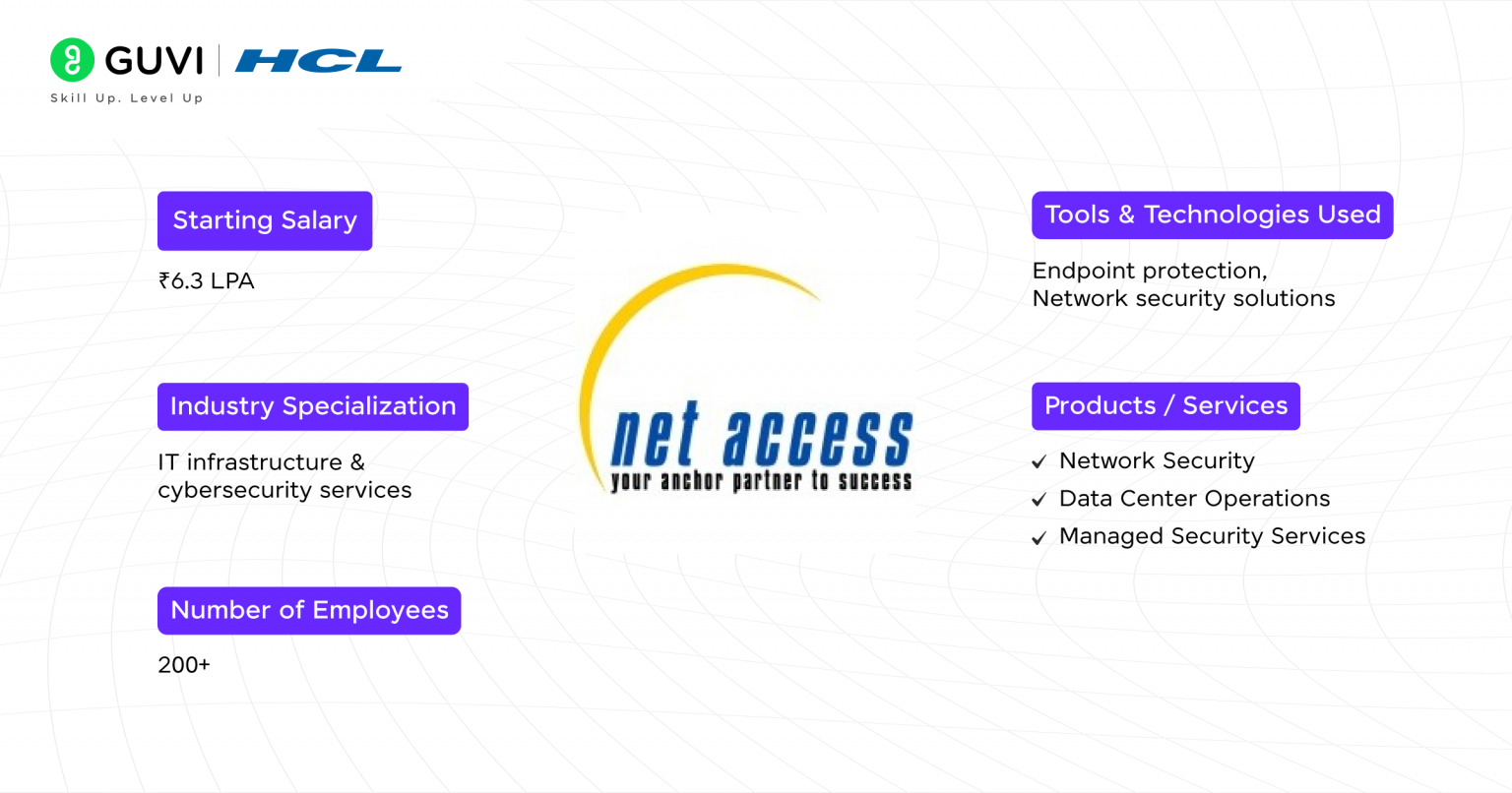 Top 10 Cybersecurity Companies in Chennai