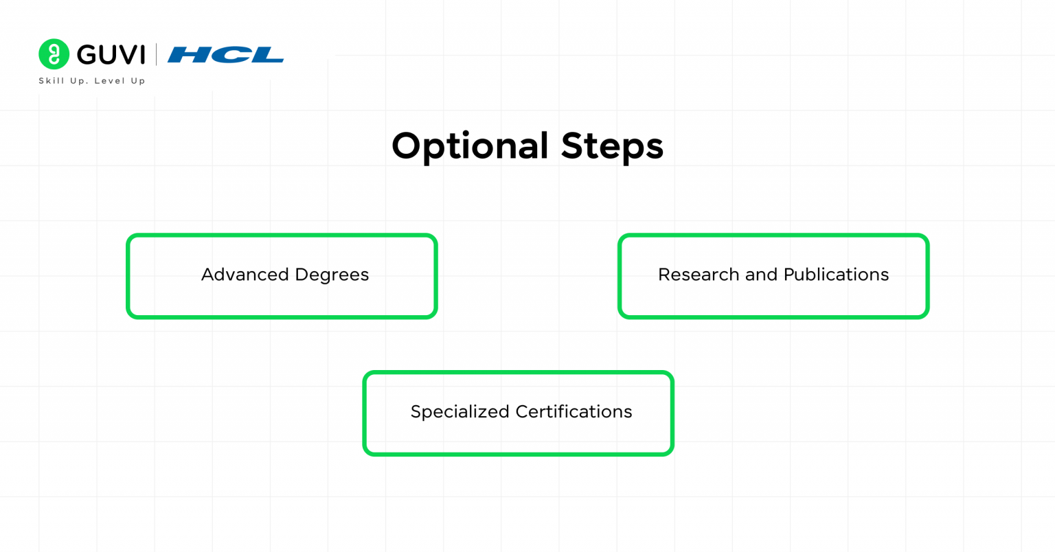Proven Steps in Mechanical Engineering Career Roadmap