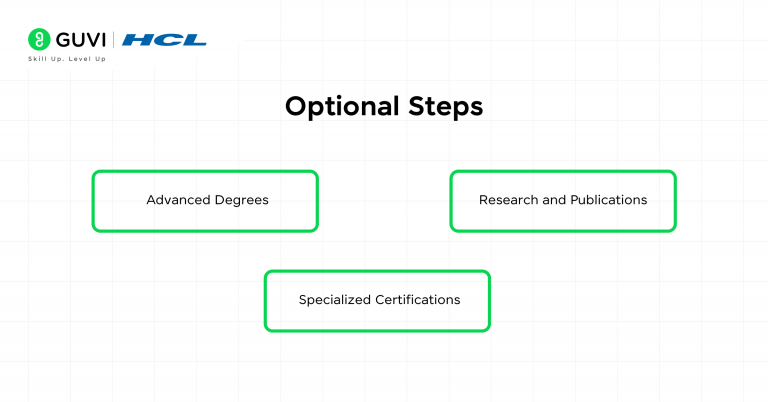 Proven Steps in Mechanical Engineering Career Roadmap