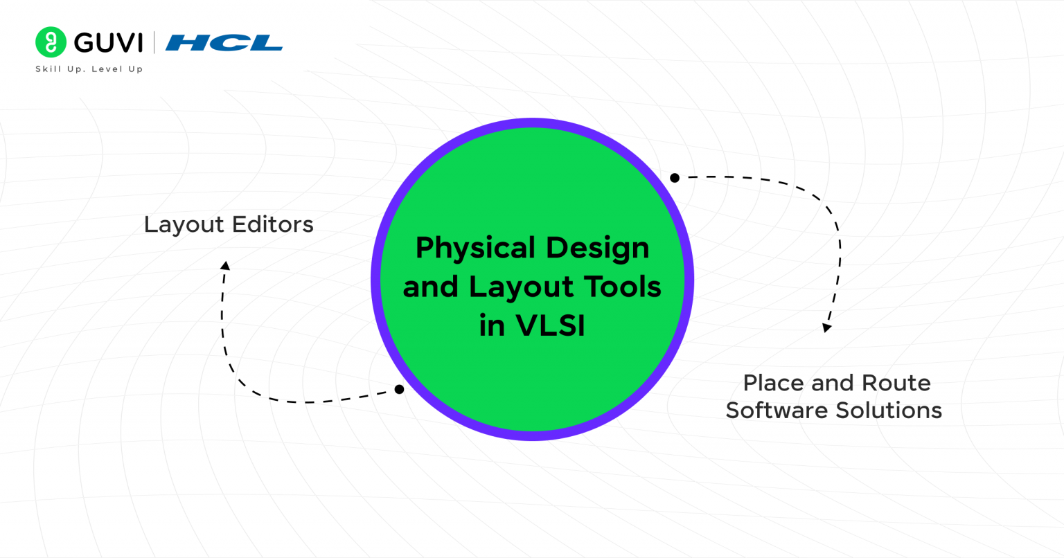 Top VLSI Design Tools in 2025