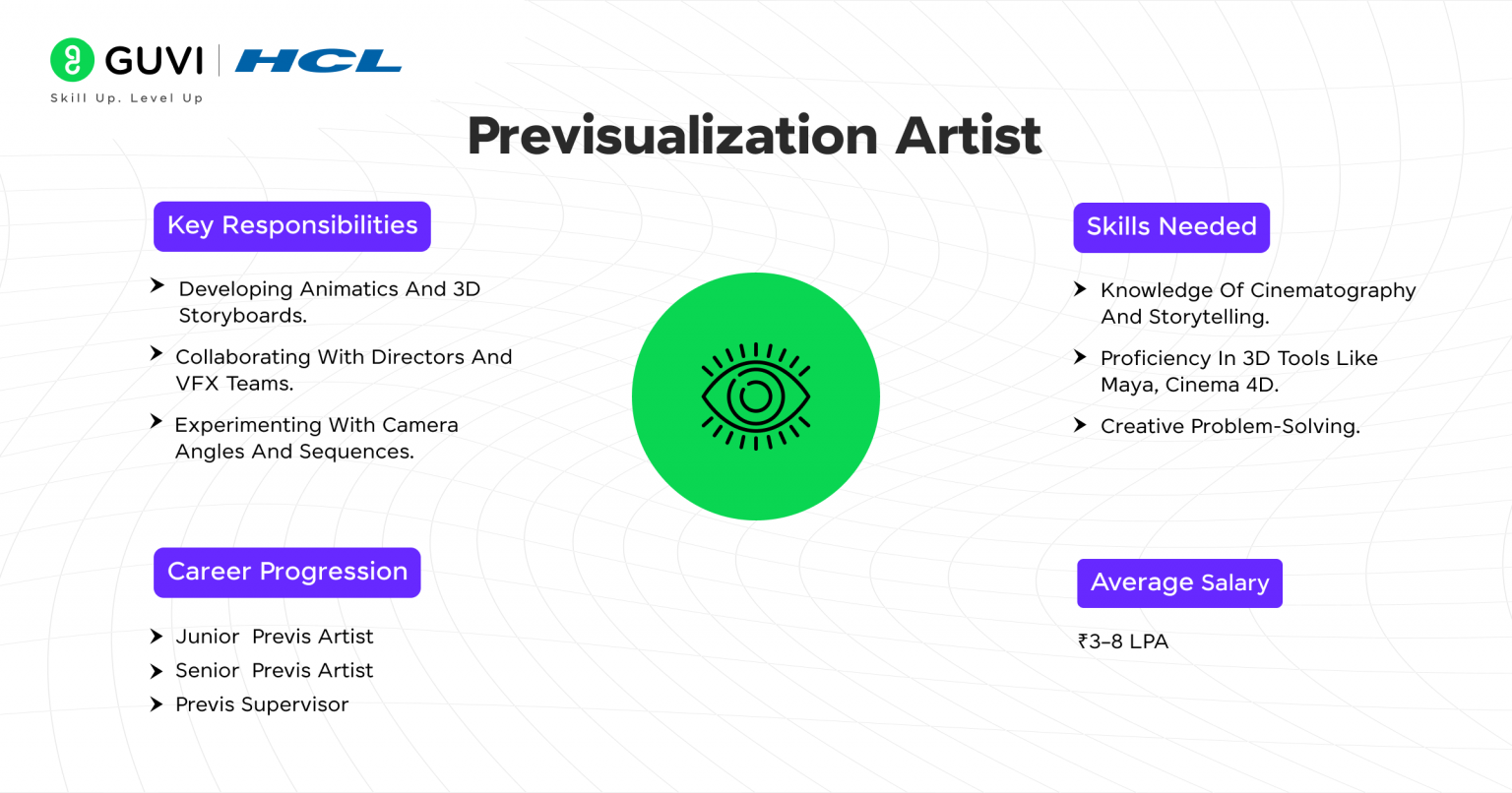 Top 10 VFX Artist Job Profiles