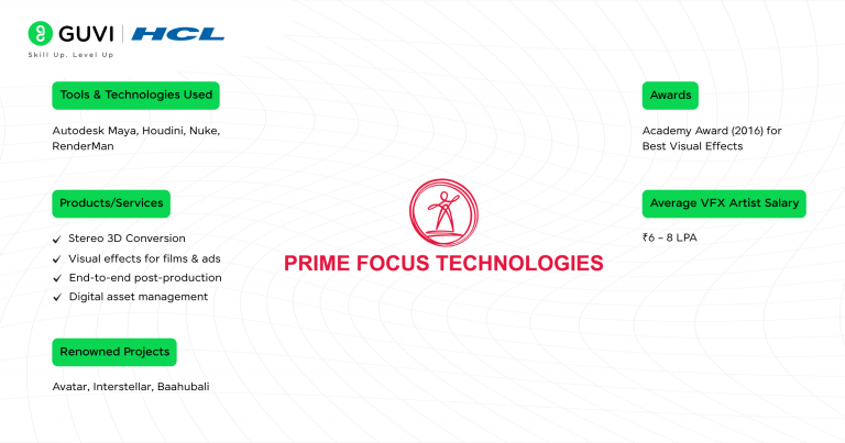 Top 16 VFX Companies in India