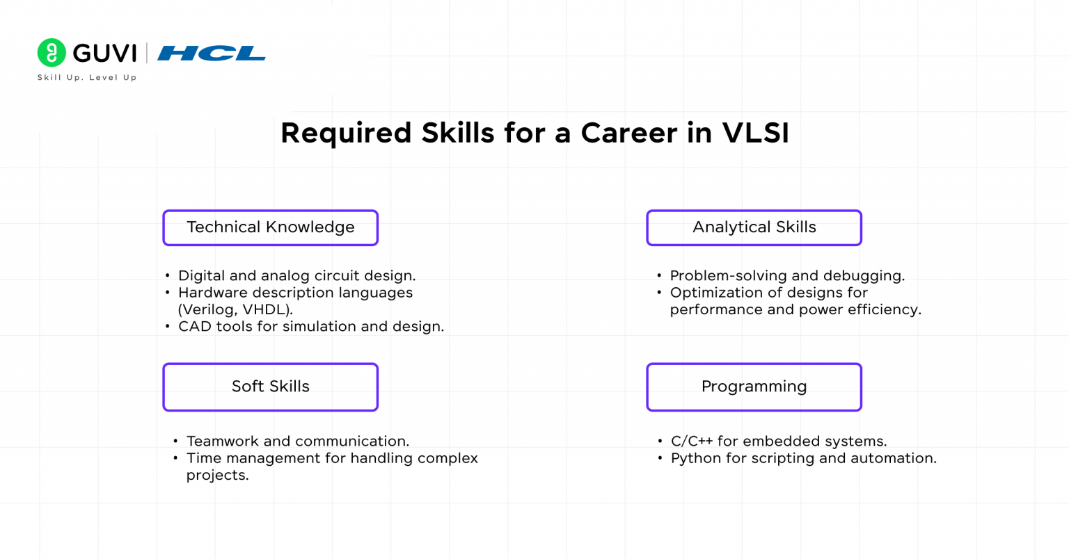 What is VLSI Design? | A Complete Guide