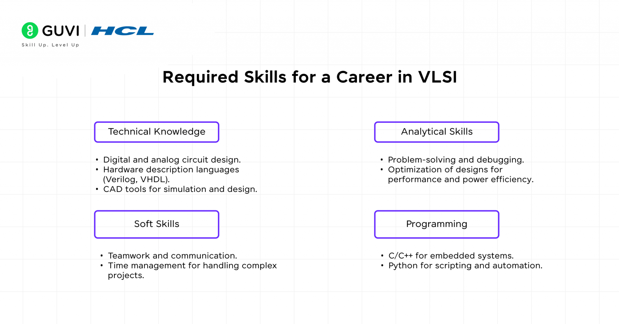 What is VLSI Design? | A Complete Guide