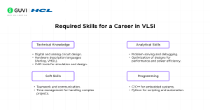 What is VLSI Design? | A Complete Guide