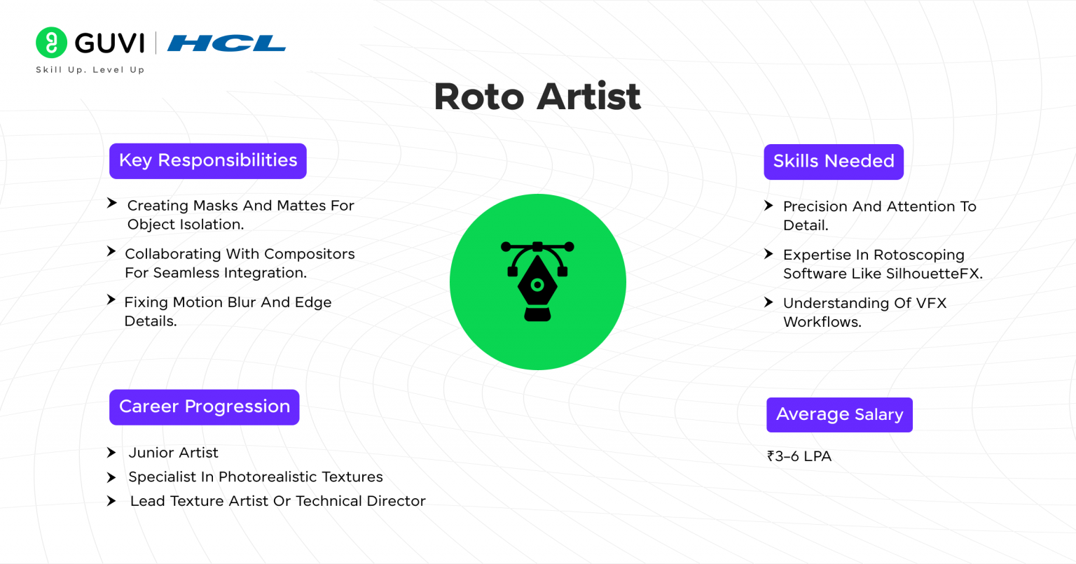 Top 10 VFX Artist Job Profiles