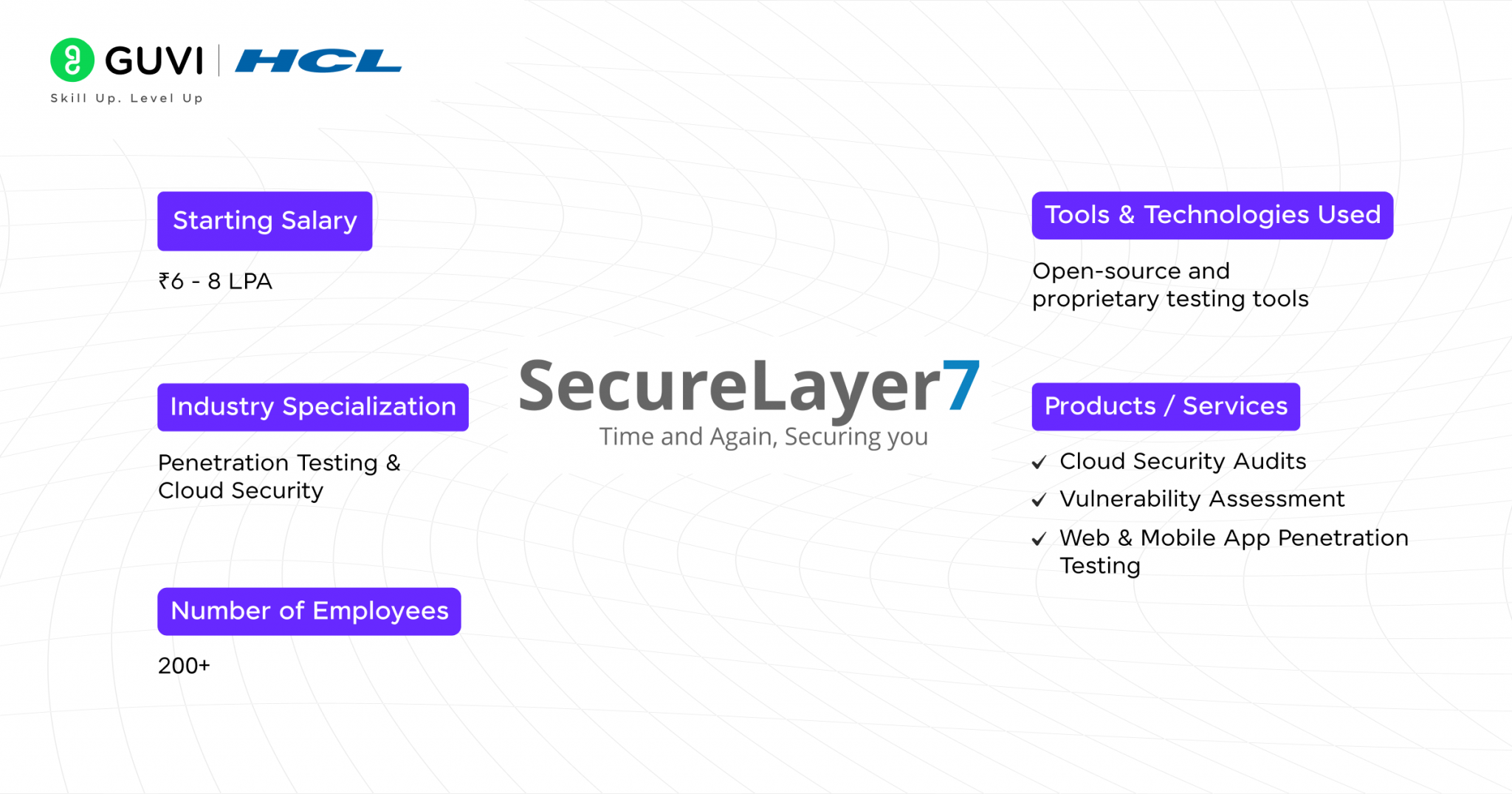 Top 10 Cybersecurity Companies in Chennai