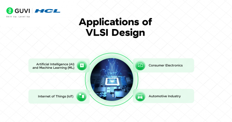 What is the Difference Between PCB Design and VLSI Design?