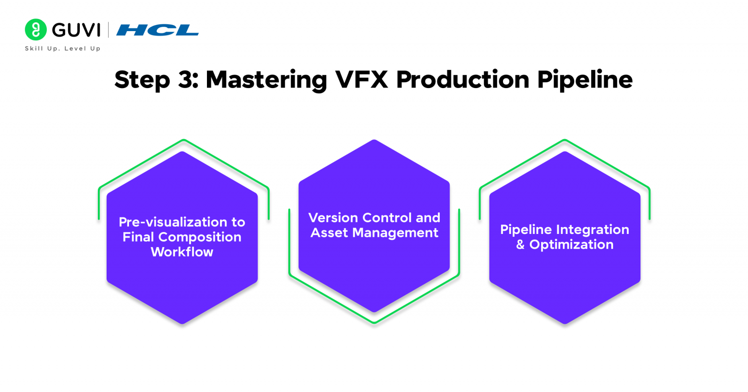 How to Learn VFX: A Step-by-Step Guide